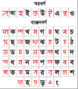 Home - Sylheti Nagri - সিলেটি ভাষা (Sylheti language)